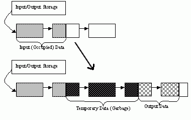 Dynamic Structures — opencv v2.1 documentation